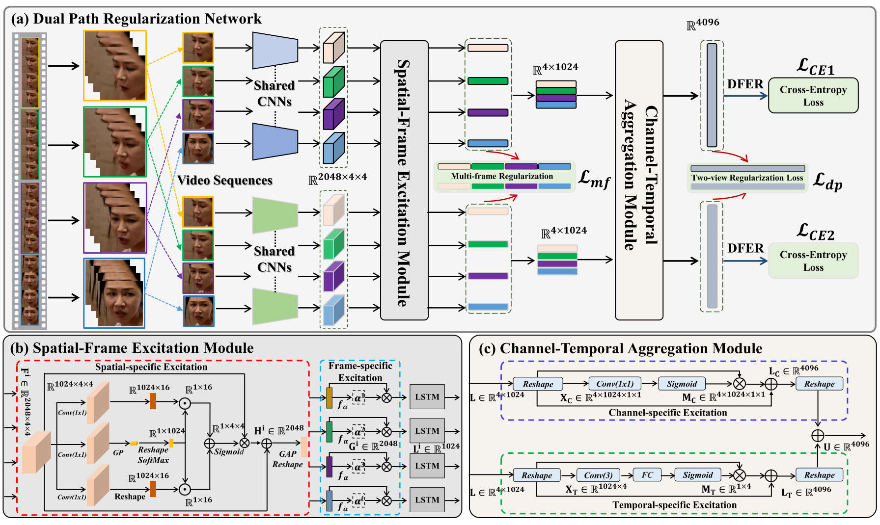 DPCNet: Dual Path Multi-Excitation Collaborative Network for Facial ...