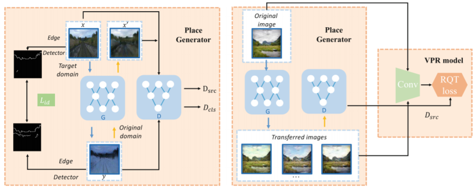 Multi-Condition Place Generator for Robust Place Recognition Multi-Condition Place Generator for Robust Place Recognition